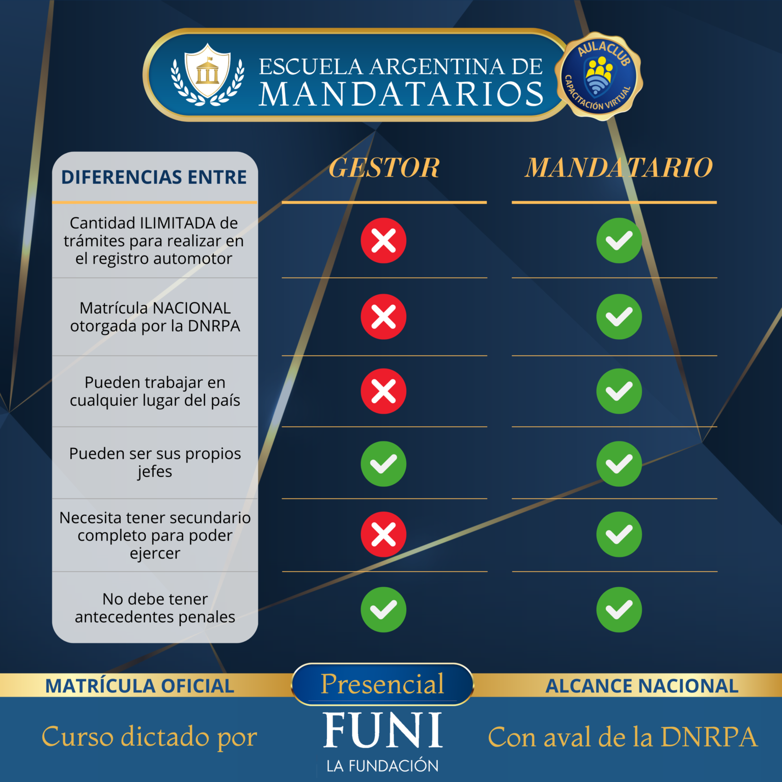 escuelaargentinademandatarios.com